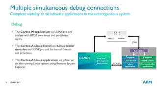 Efficient software development with heterogeneous devices | PPT