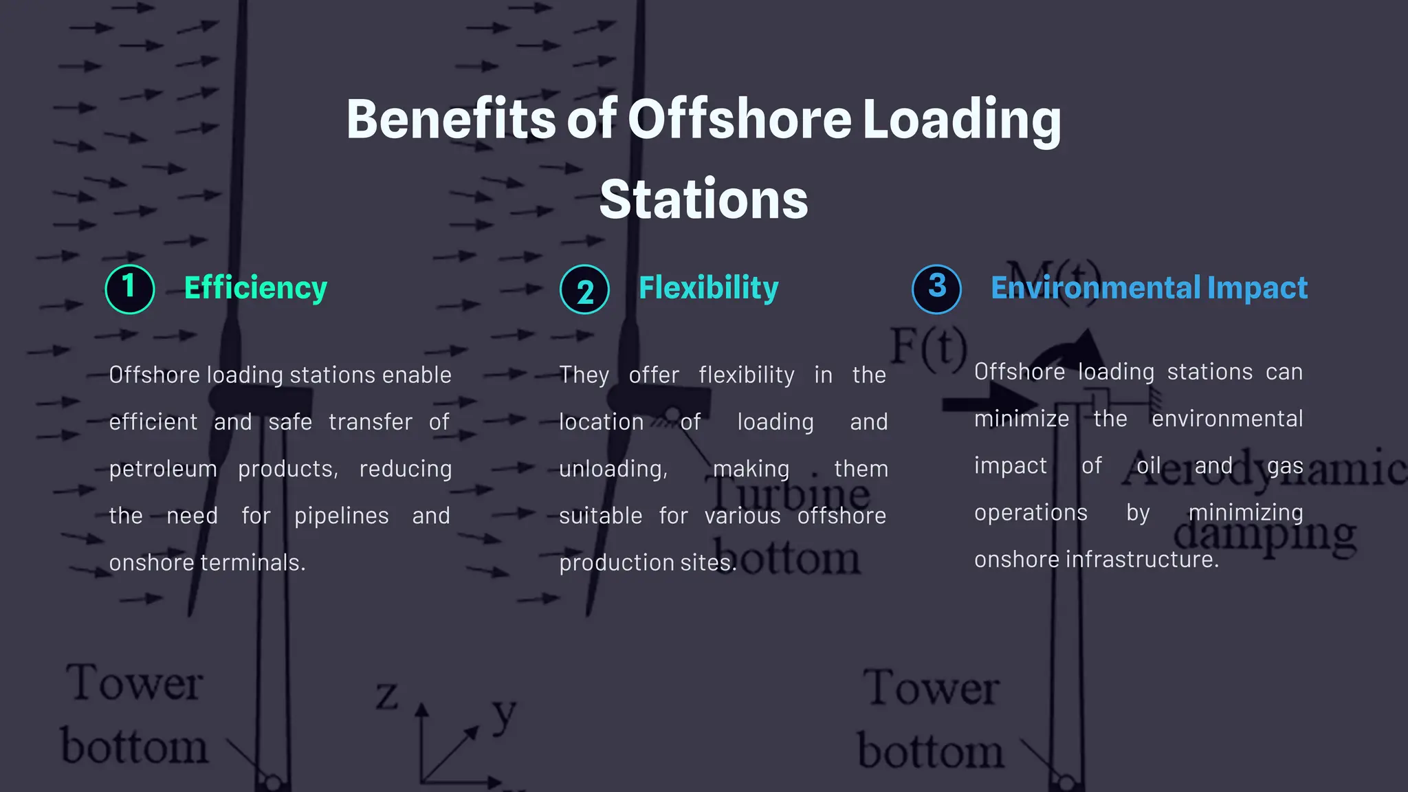 Efficient Subsea Loading Systems for Offshore Operations | PPT