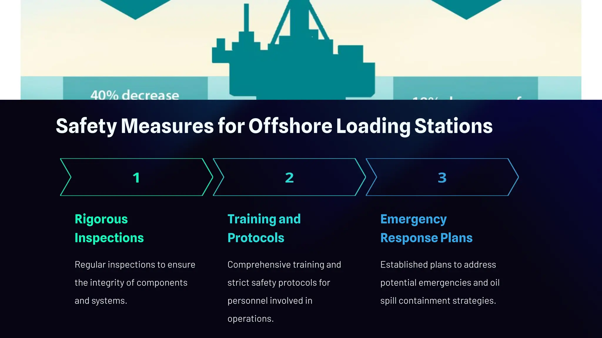Efficient Subsea Loading Systems for Offshore Operations | PPT