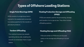 Efficient Subsea Loading Systems for Offshore Operations | PPT