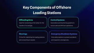 Efficient Subsea Loading Systems for Offshore Operations | PPT