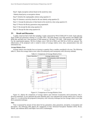 Efficient technique for privacy preserving publishing of set valued data on cloud | PDF