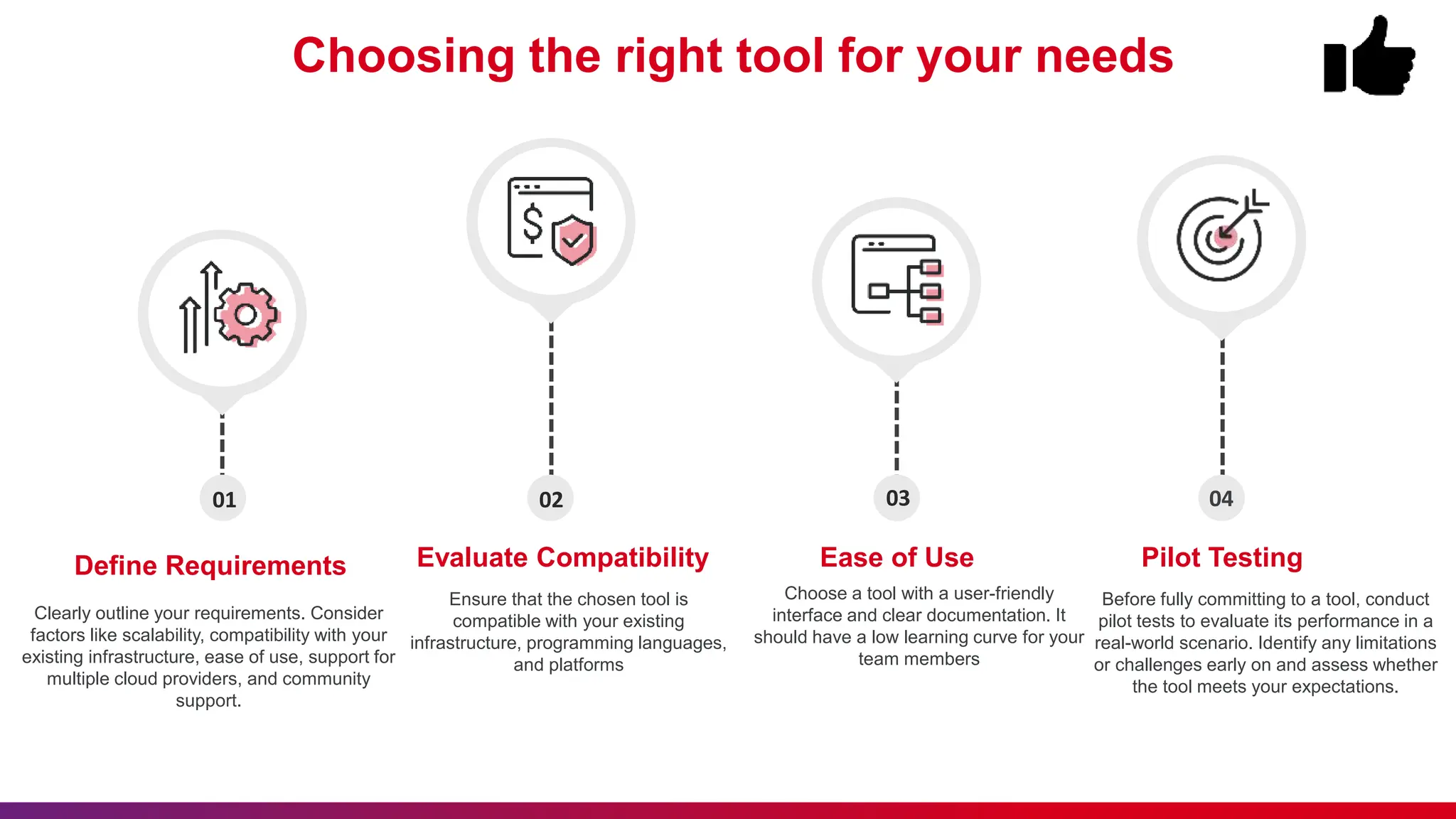 Efficient Test Environments with Infrastructure as Code (IaC) | PPTX