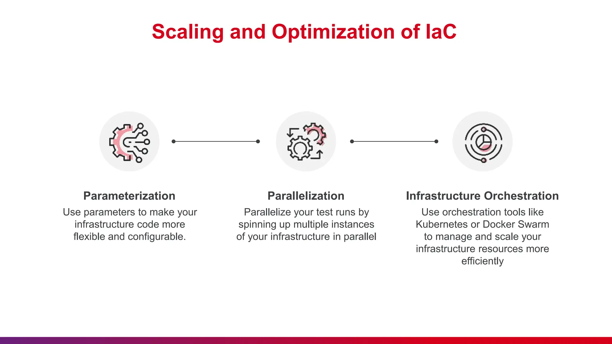 Efficient Test Environments with Infrastructure as Code (IaC) | PPTX