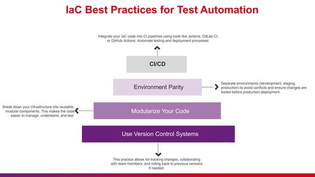 Efficient Test Environments with Infrastructure as Code (IaC) | PPTX ...
