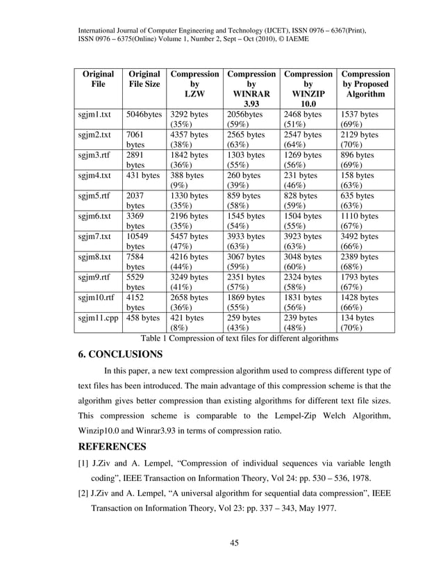 Efficient text compression using special character replacement | PDF | Programming Languages ...
