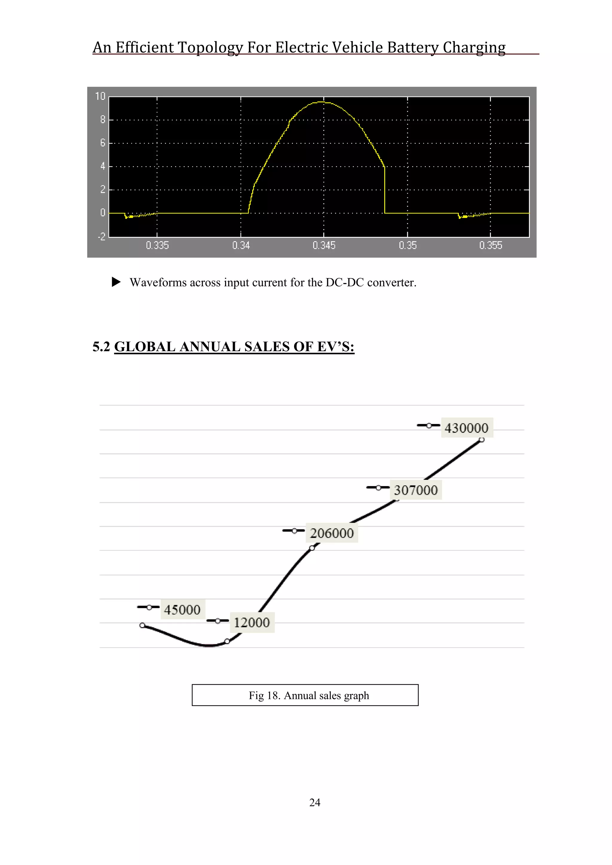 efficient topology for ev battery charging.docx