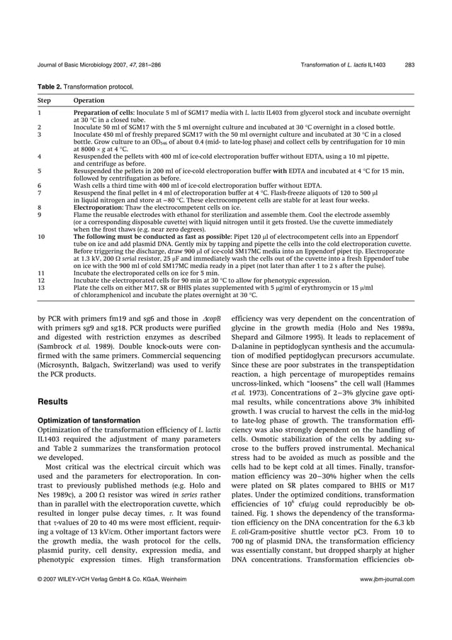 Efficient transformation of lactococcus lactis il1403 and generation of knock out mutants by ...