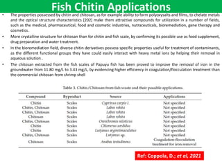 Efficient utilization of Fish waste.pptx