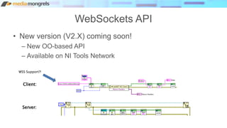 Efficient working with Databases in LabVIEW - Sam Sharp (MediaMongrels ...