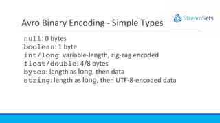 Kafka Summit SF 2017 - Efficient Schemas in Motion with Kafka and Schema Registry | PPT
