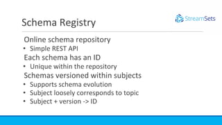 Kafka Summit SF 2017 - Efficient Schemas in Motion with Kafka and Schema Registry | PPT