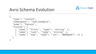 Kafka Summit SF 2017 - Efficient Schemas in Motion with Kafka and ...
