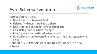 Kafka Summit SF 2017 - Efficient Schemas in Motion with Kafka and Schema Registry | PPT