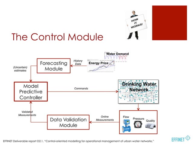 Water demand forecasting for the optimal operation of large-scale water ...