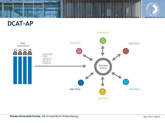 DCAT-Application Profile for Data Providers