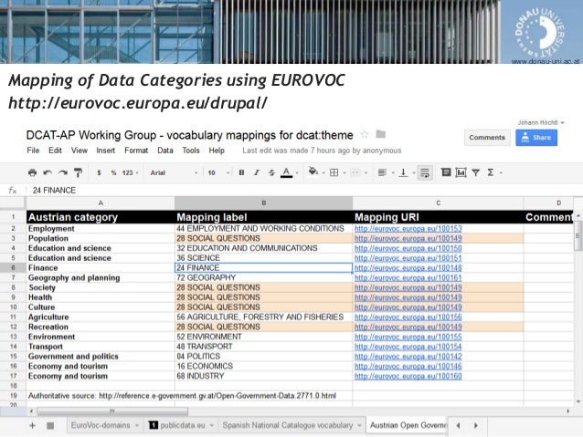 DCAT-Application Profile for Data Providers