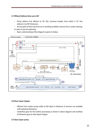 Effluent process manual.doc document and manual | PDF