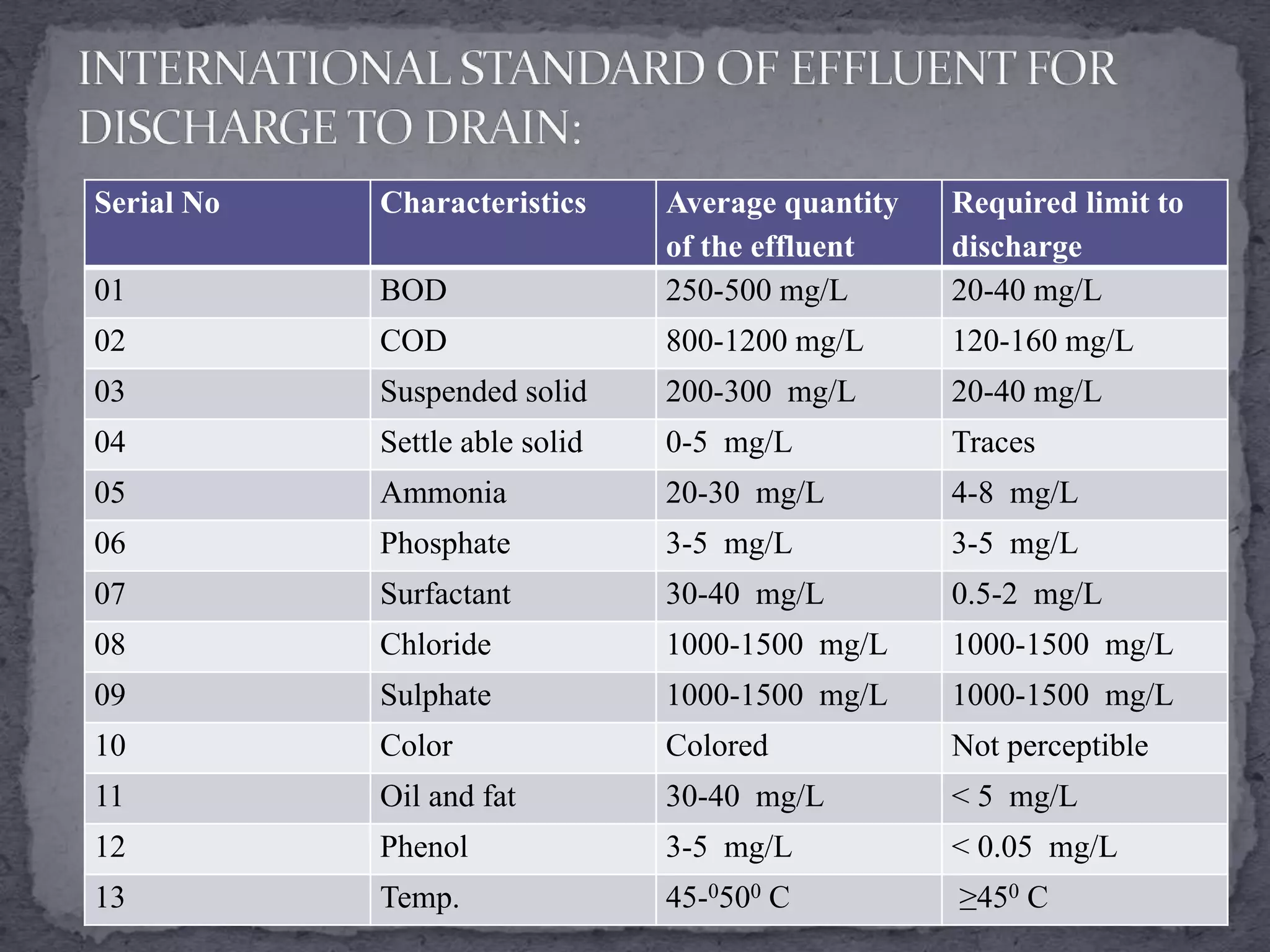 Effluent treatment and disposal system | PPTX