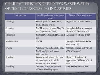 Effluent treatment and disposal system | PPTX