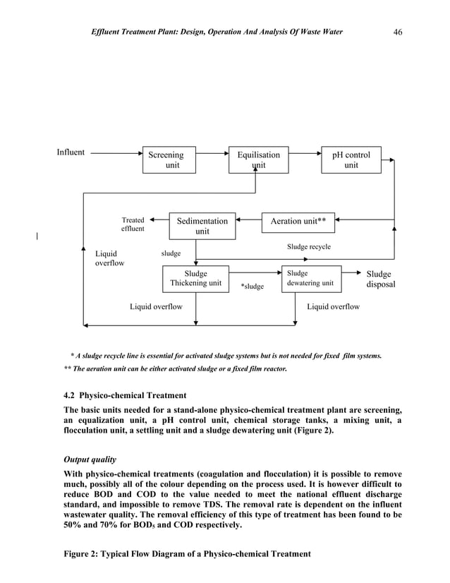 Effluent Treatment Plant Design, Operation And Analysis Of Waste Water ...