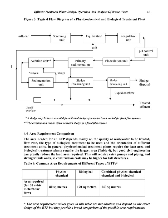 Effluent Treatment Plant Design, Operation And Analysis Of Waste Water ...