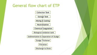 Effluent treatment plant | PPTX | Environmental Services Industry ...