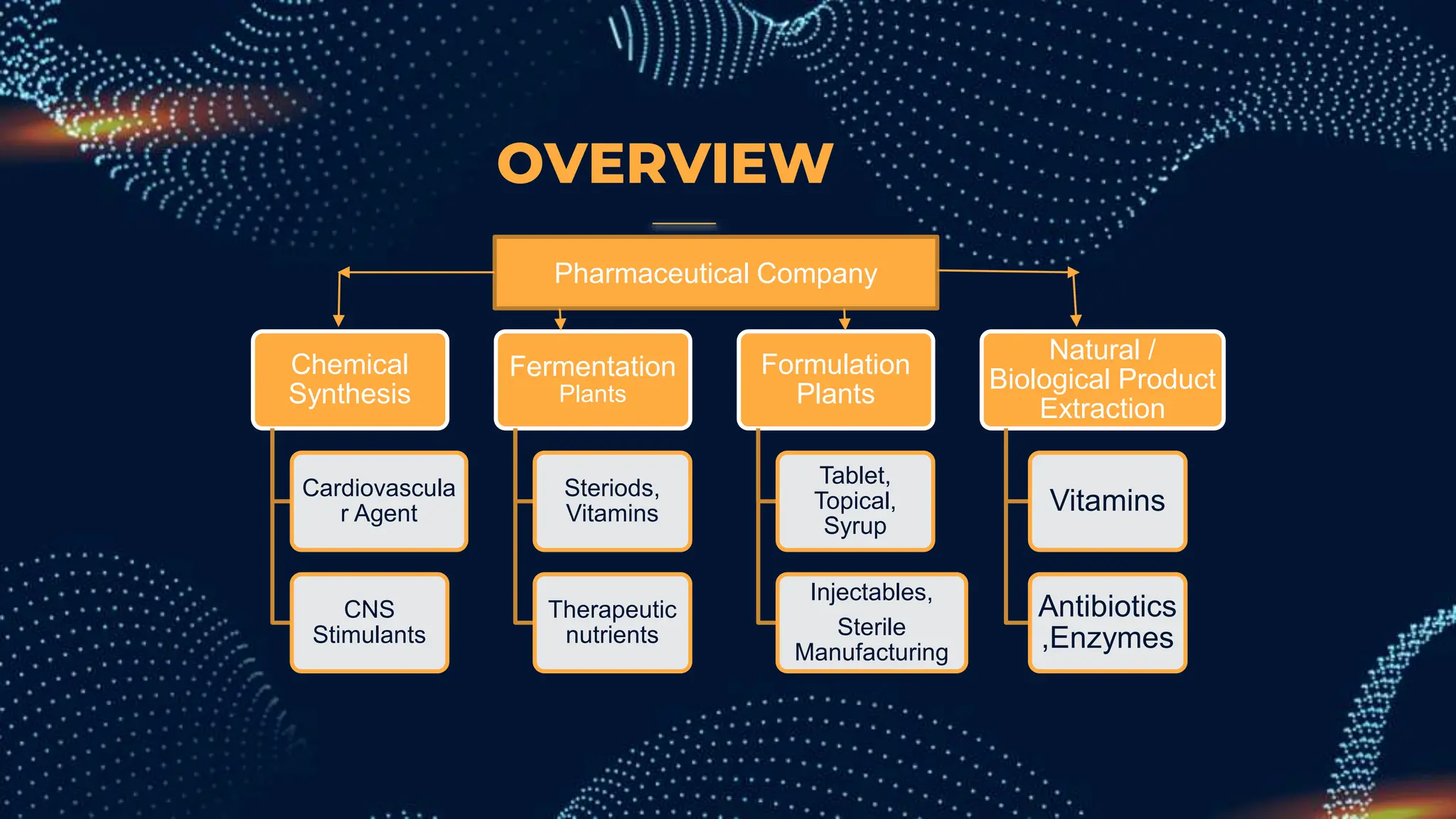 EFFLUENT TREATMENT PLANT For PHARMA INDUSTRY | PPTX