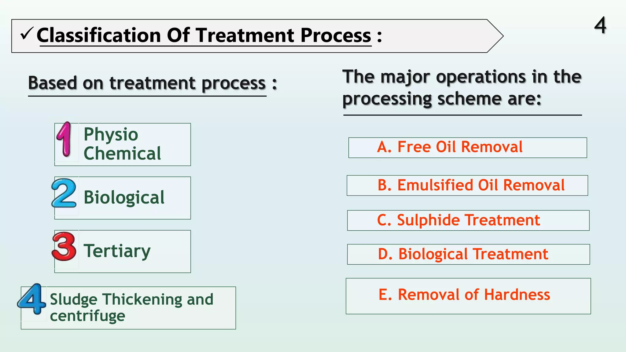 Effluent Treatment Plant in Oil Refineries.pptx