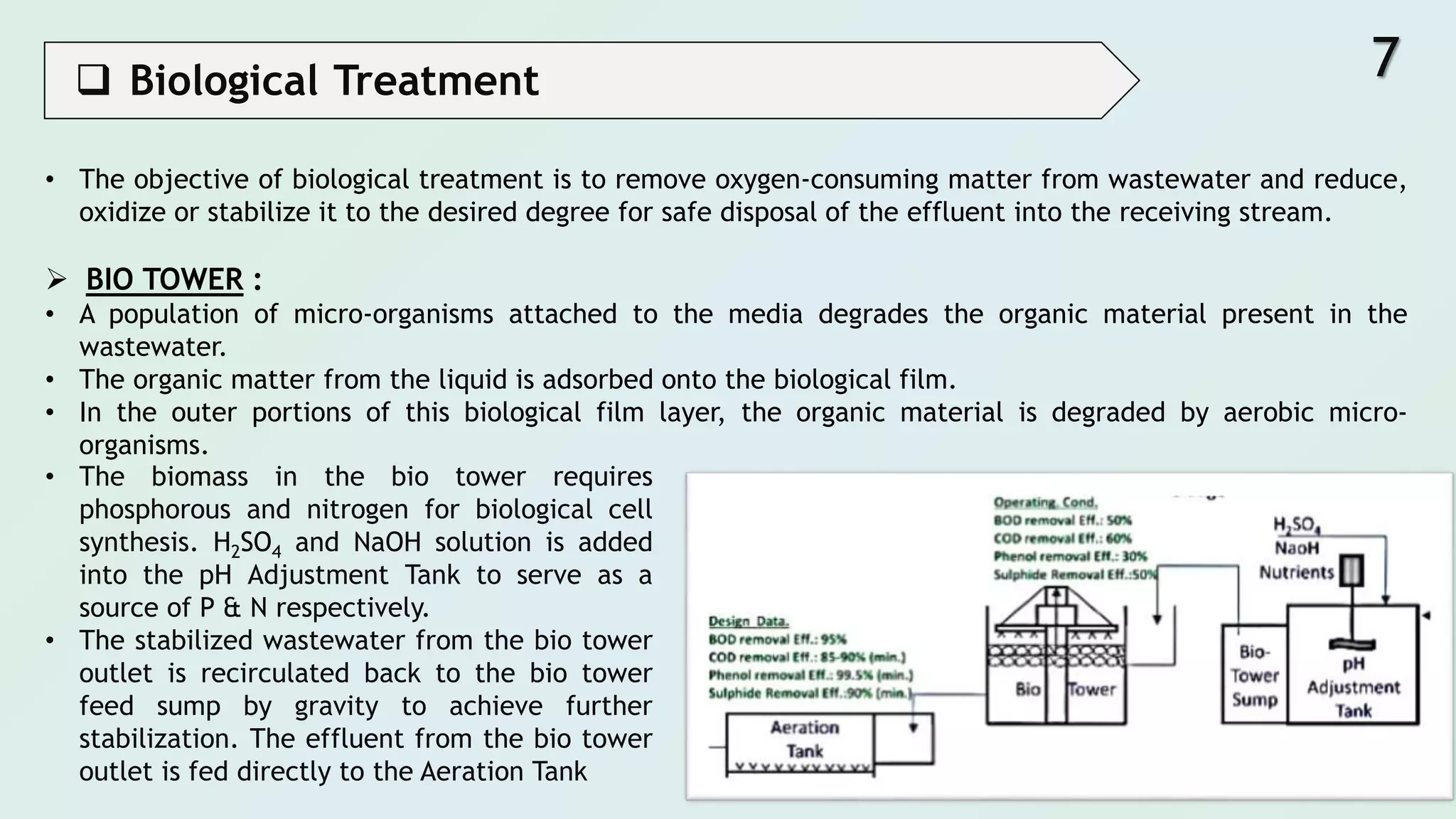 Effluent Treatment Plant in Oil Refineries.pptx
