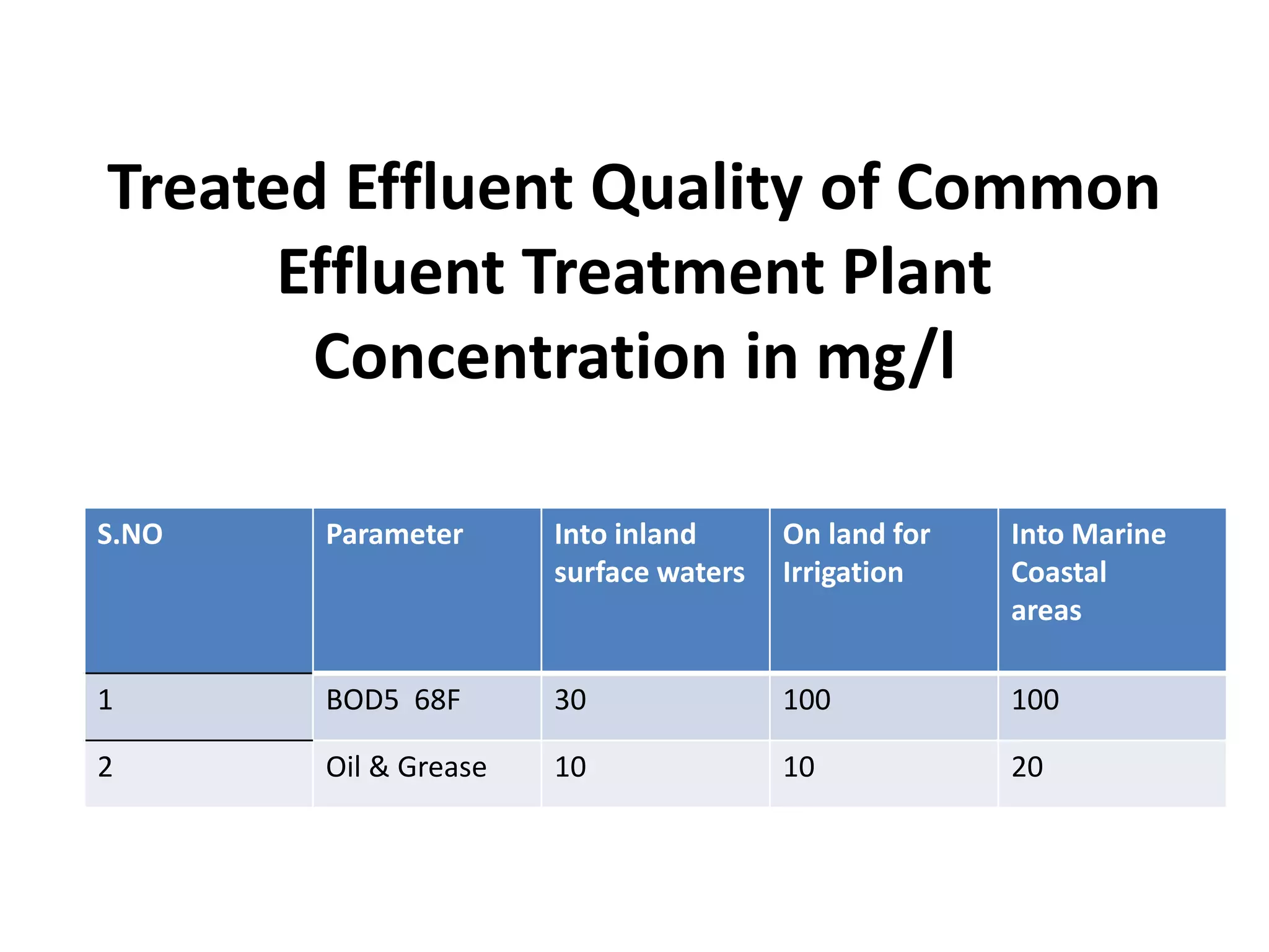 Effluent treatment plants | PPTX