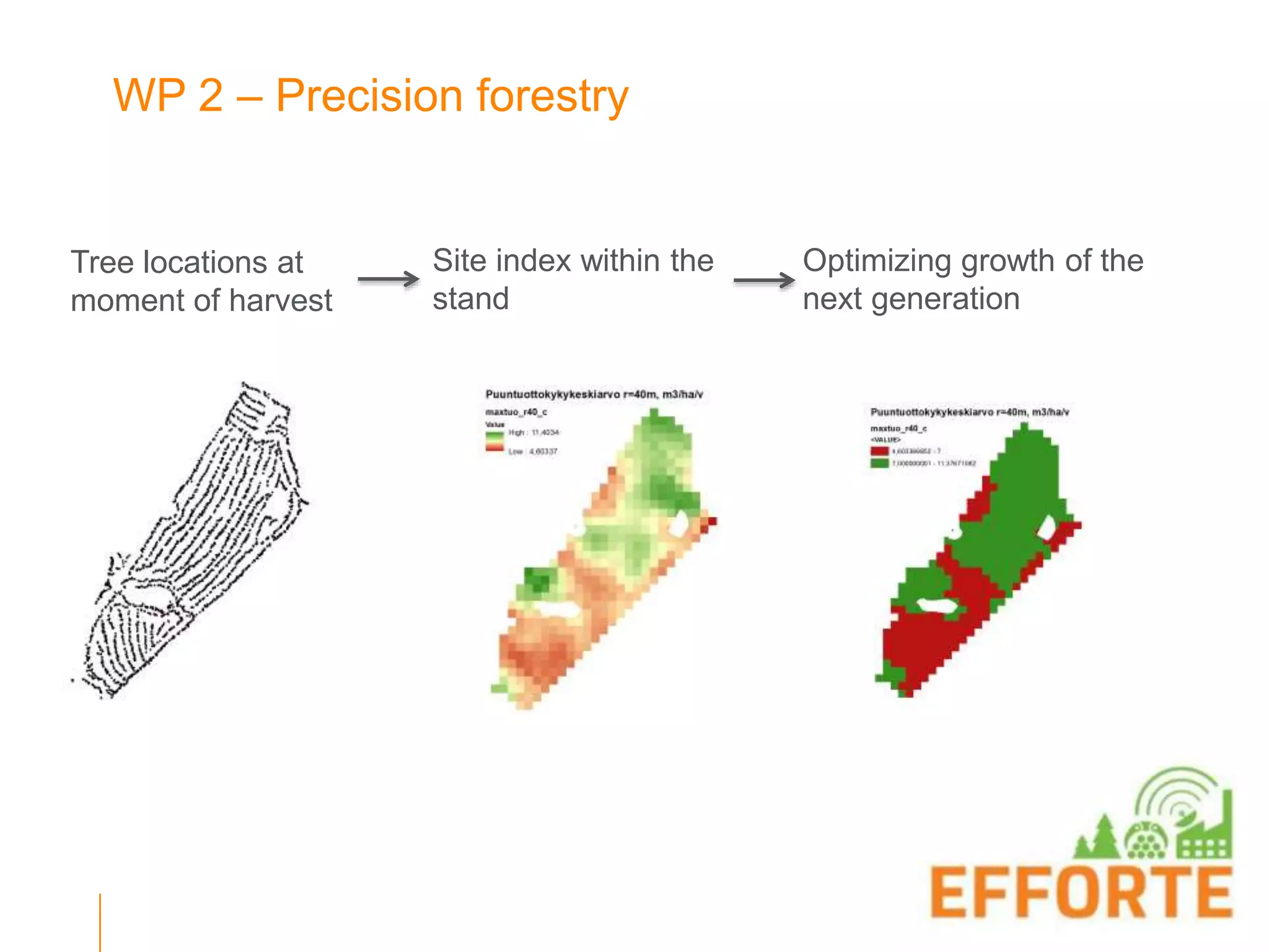 Key findings of EFFORTE project | PPT