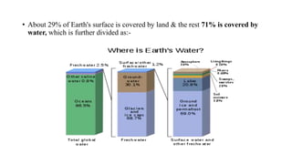 Efforts in water resources planning & management | PPTX