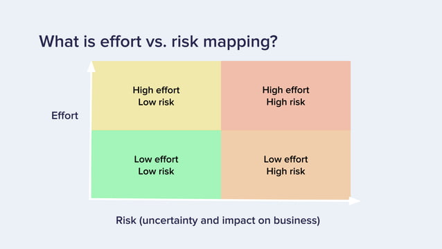 Create foolproof research plans with risk vs. effort mapping | PPT