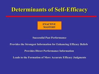 Self-Efficacy Theory | PPT