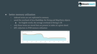 Solr Payloads for Ranking Data | PDF