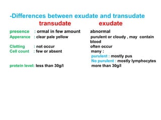 Effusion | PDF | Lung and Respiratory Health | Diseases and Conditions
