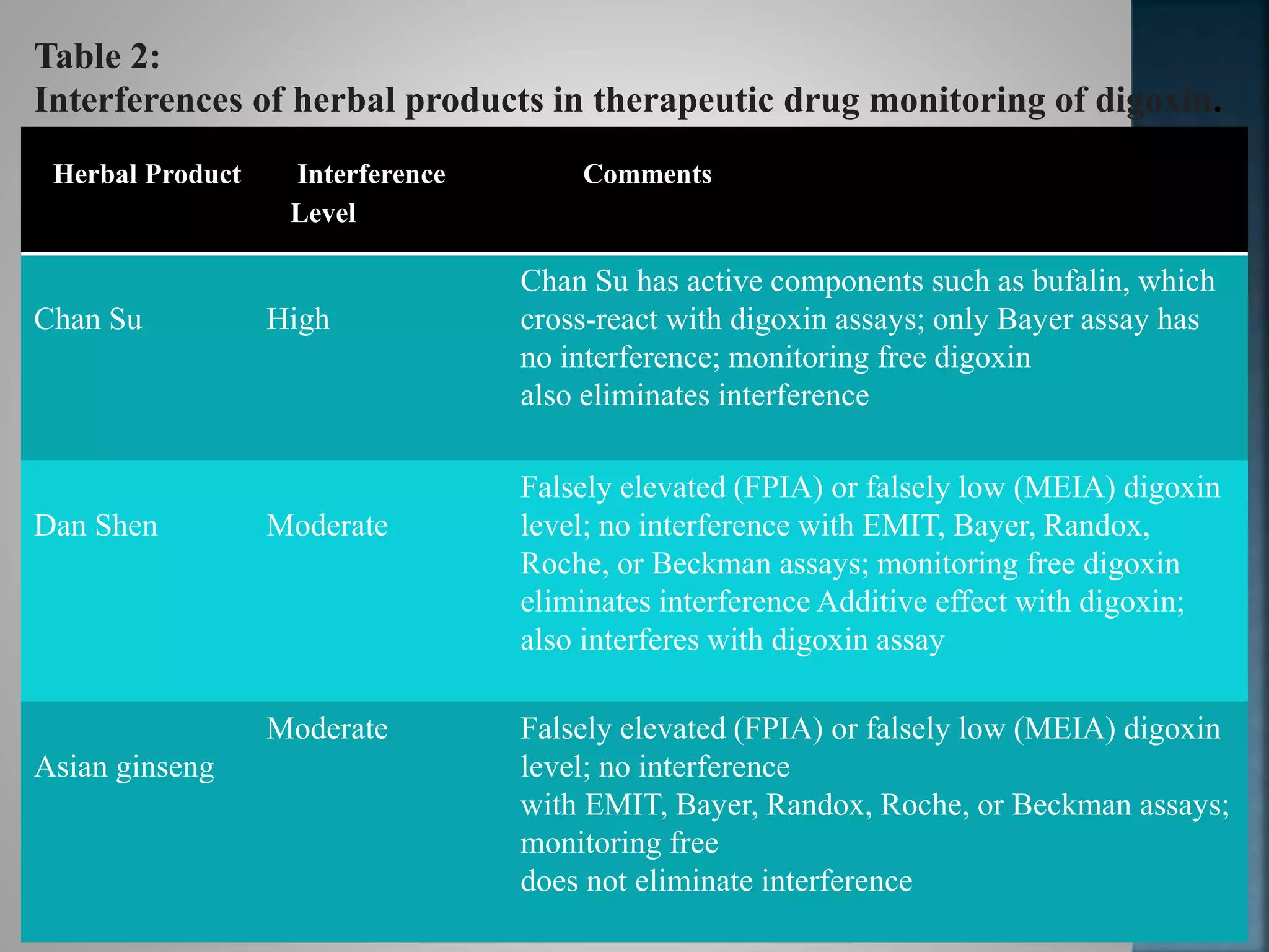 Effects of herbal drugs on clinical laboratories testing | PPTX
