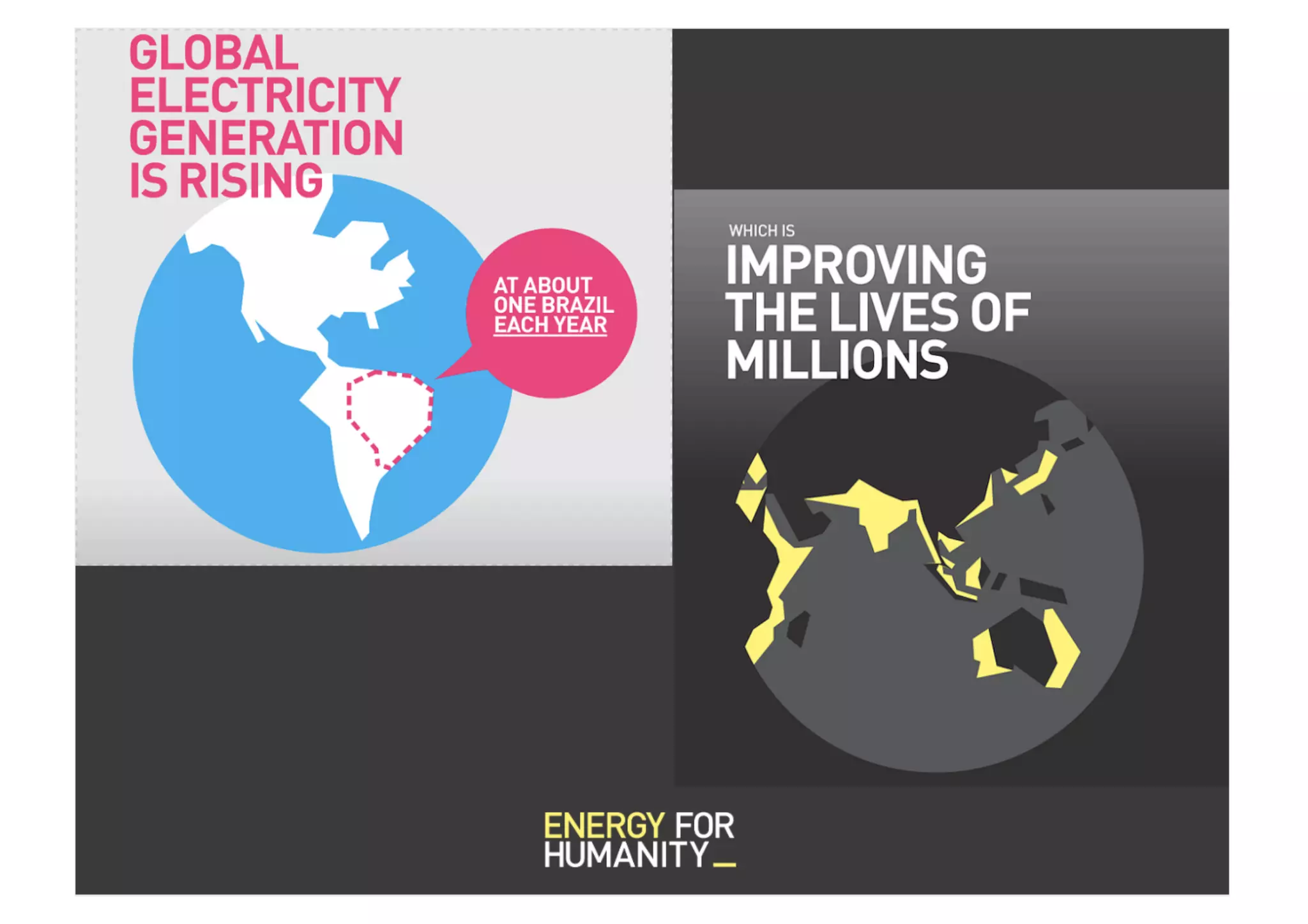 Energy for Humanity: Low carbon energy transitions | PPT