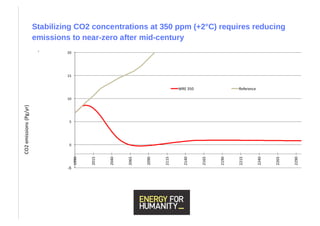 Energy for Humanity: Low carbon energy transitions | PPT