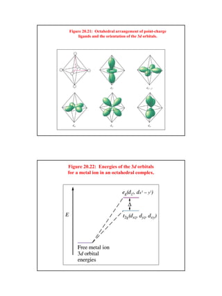 Hybridization Chart Shape