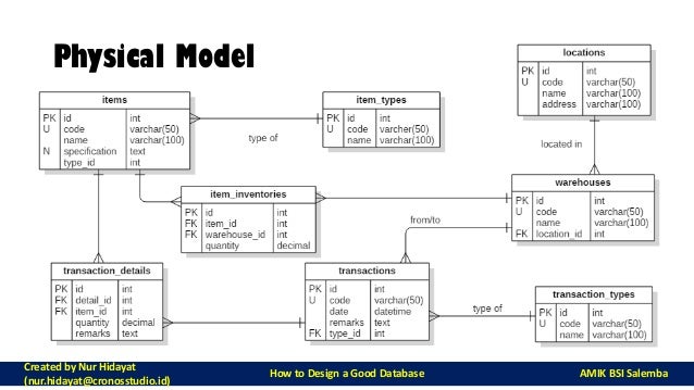 How To Design A Good Database For Your Application