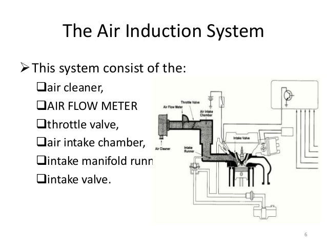 EFI Engine working procedure