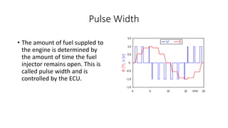 Electronic fuel injection vs carburettors | PPTX