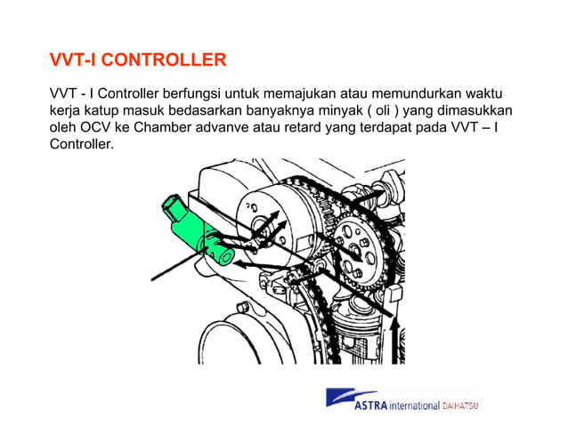 efi basic penjelasan tentang bagaiana kerja sistem efi | PPT