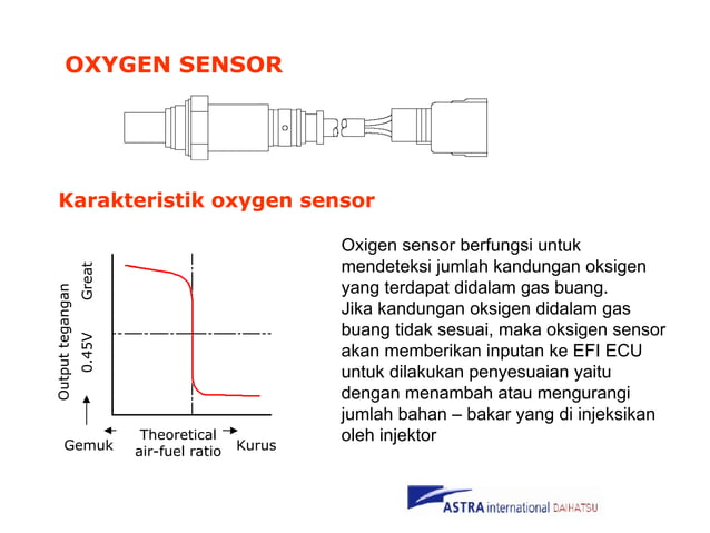 efi basic penjelasan tentang bagaiana kerja sistem efi | PPT
