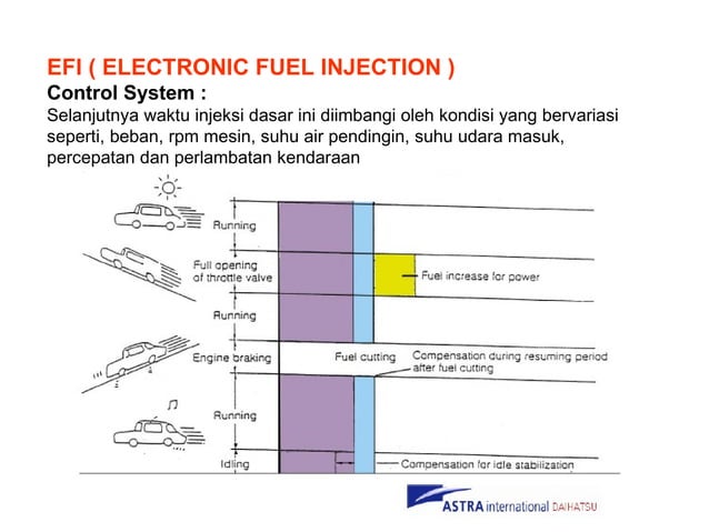 efi basic penjelasan tentang bagaiana kerja sistem efi | PPT