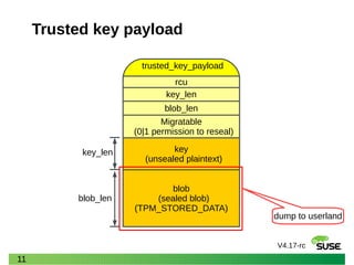 EFI Secure Key | PPT