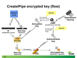 EFI Secure Key | PPT