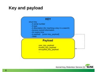 EFI Secure Key | PPT